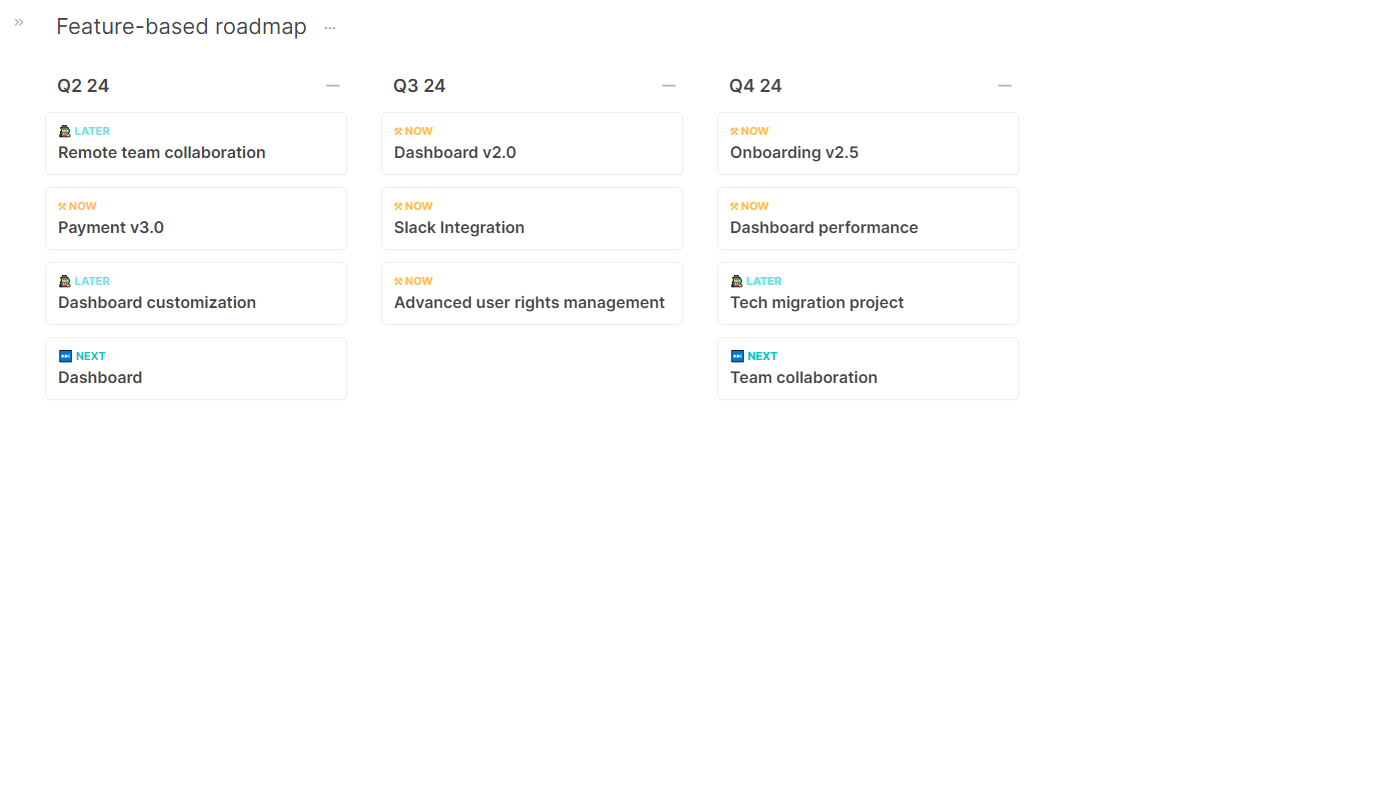 Learning through the examples of product roadmap